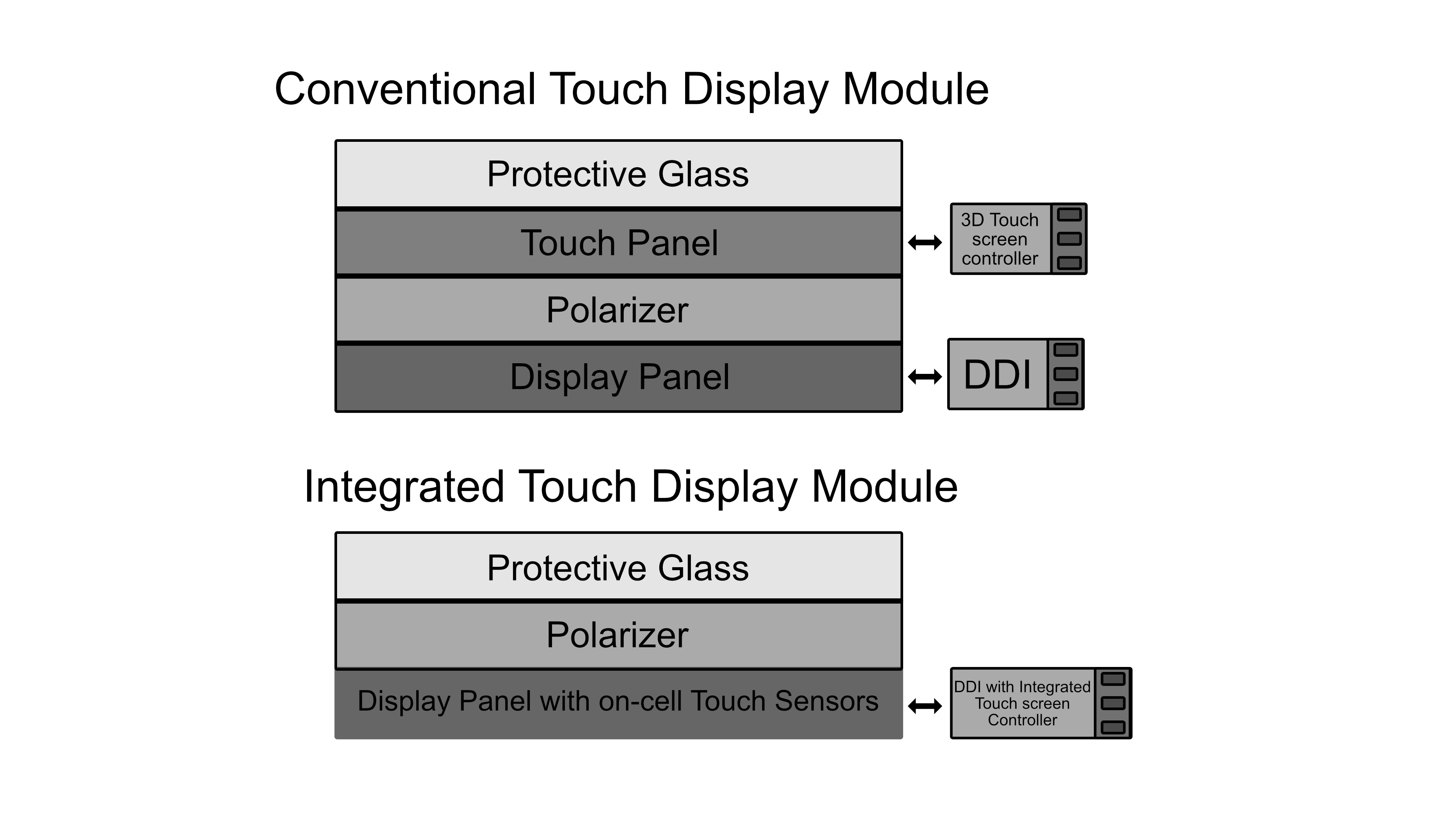 How to open AMOLED display module blog-post
